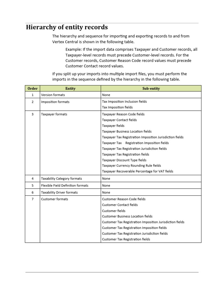 Hierarchy of Records-Vertex | PDF | Taxes | Taxpayer