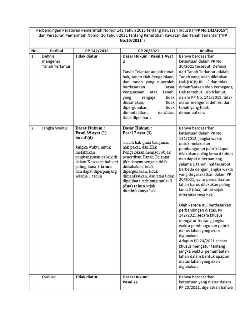 Draft Tabel Perbandingan Pp 142 Dan Pp20 Pdf