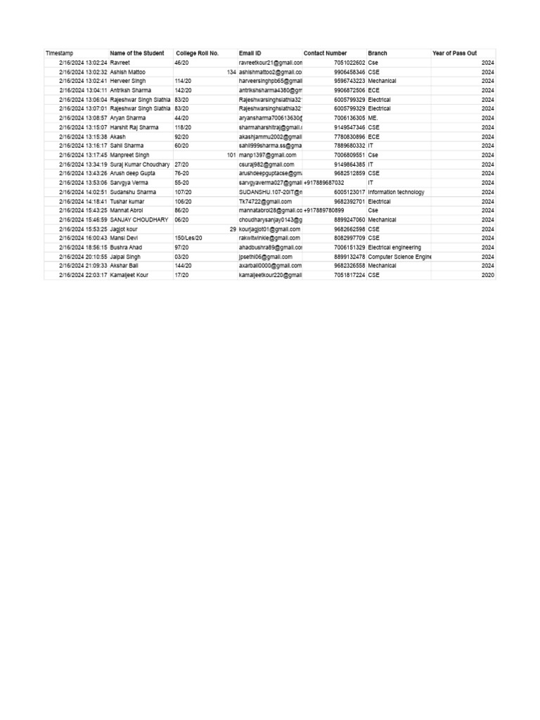 Registration For Placement Drive For KodNest Technologies Pvt. LTD., Bangalore (Responses) | PDF ...