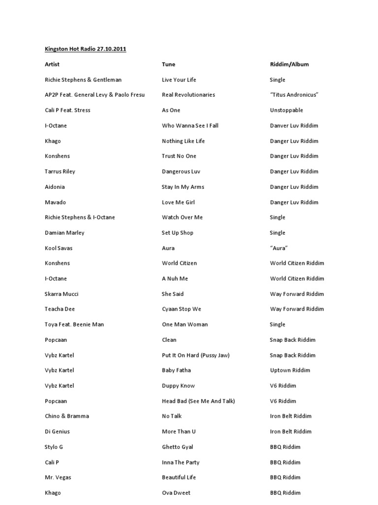Kingston Hot Radio 111027 | PDF