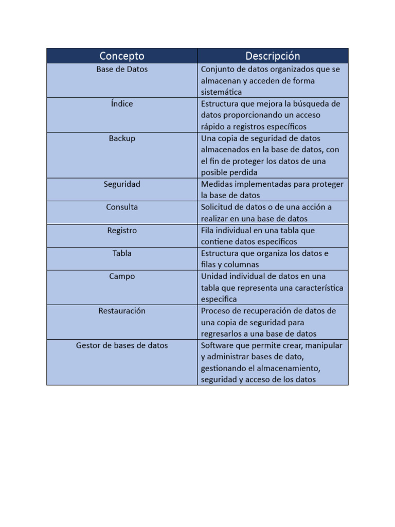 Mis Conceptos Basicos R1 U1 | PDF | Bases de datos | Apoyo Mis Conceptos Basicos R1 U1 | PDF | Bases de datos | Apoyo