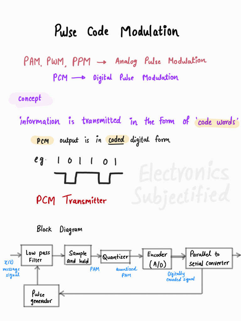 PCM Quantization | PDF