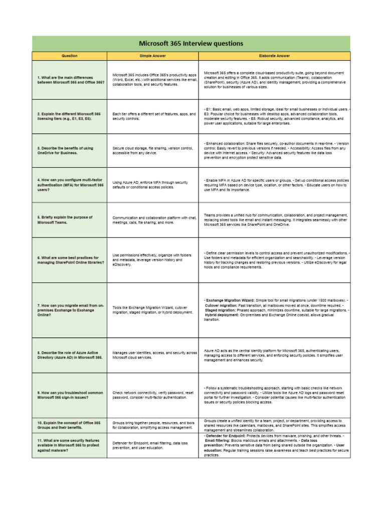 Microsoft 365 Interview Questions | Download Free PDF | Microsoft ... Microsoft 365 Interview Questions | Download Free PDF | Microsoft ...