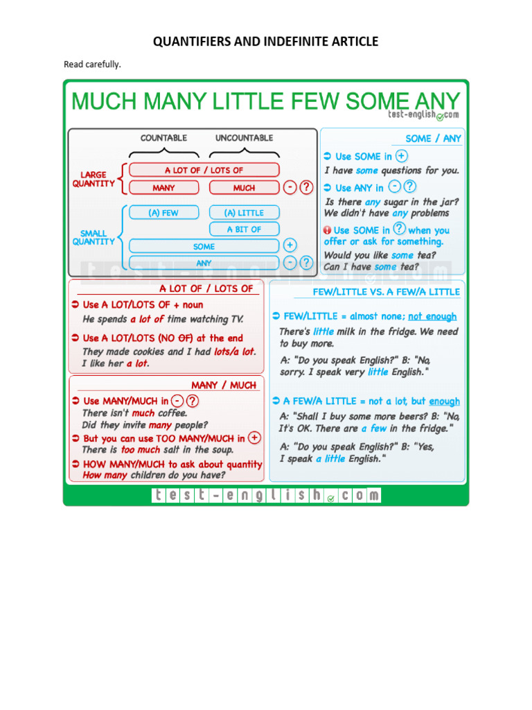 Quantifiers and Indefinite Article | PDF