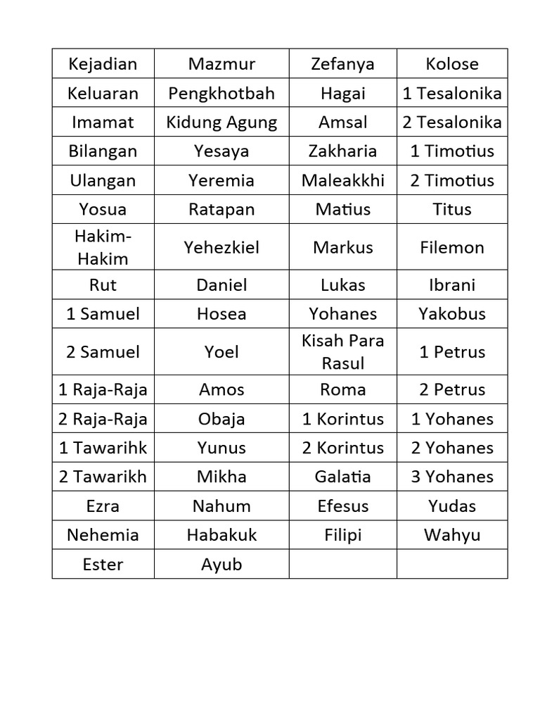 Nama Nama Alkitab | PDF