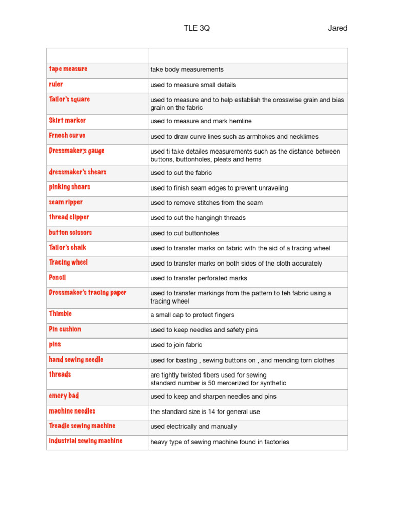 Tle 3Q | PDF | Sewing | Sewing Machine