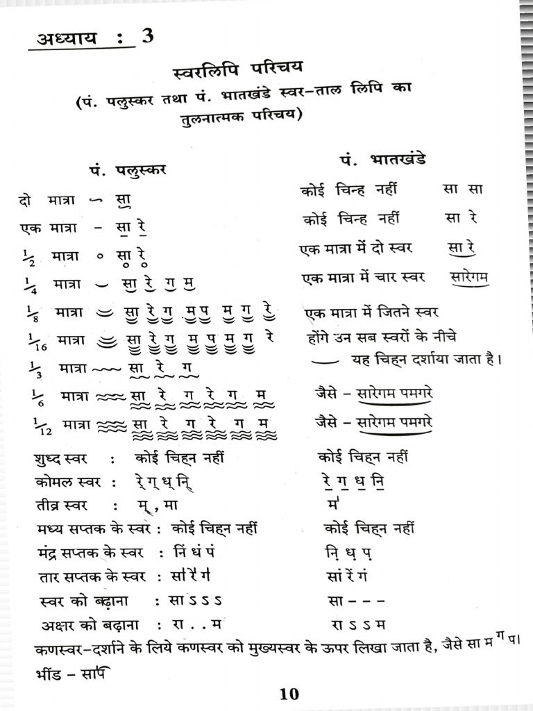 Swar Lipi Parichay - Raag-Taal Darshan Part-1 | PDF