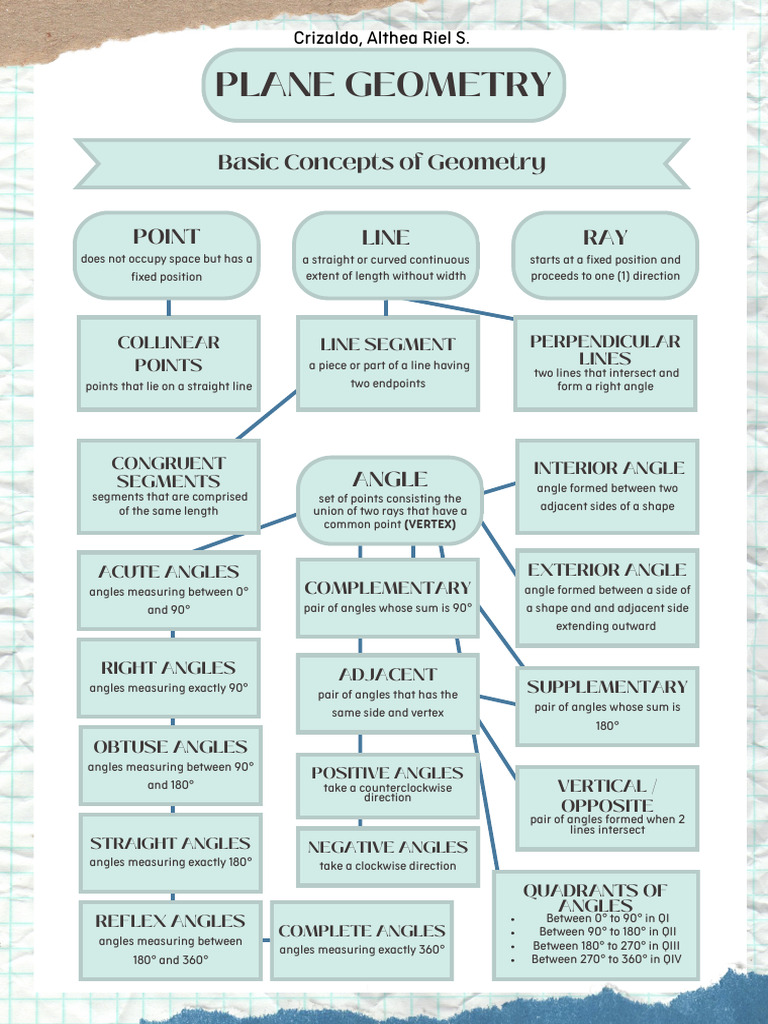 PLANE GEOMETRY Reviewer | PDF | Triangle | Angle