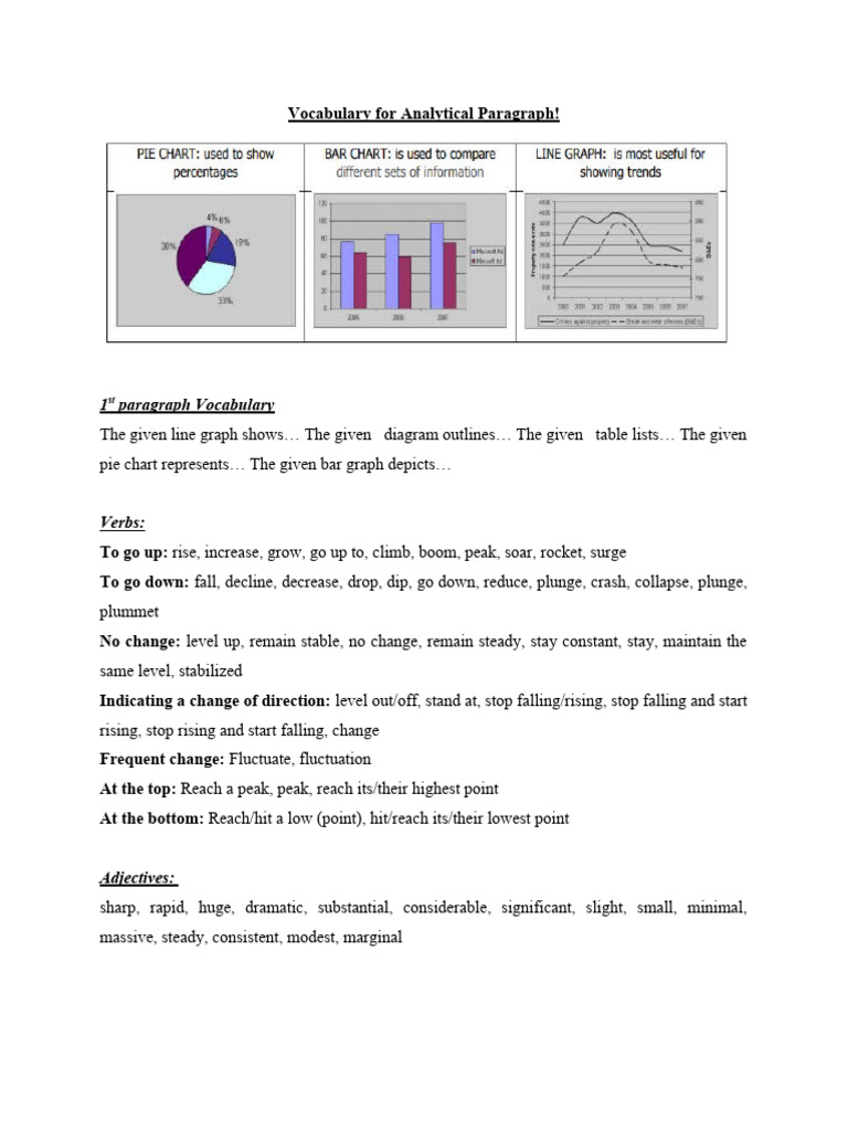 Vocabulary For Analytical Paragraph | PDF | Chart | Economies