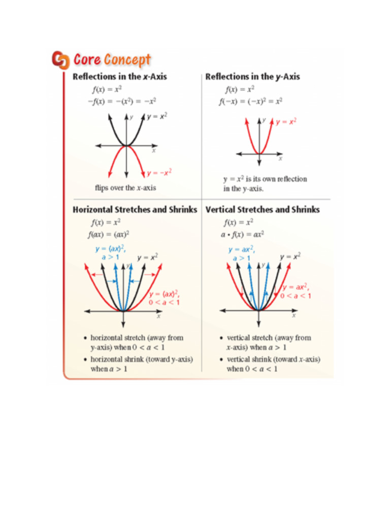 HW For Sean - Quadratic Function | PDF