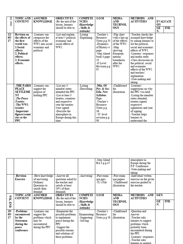 Form 4 History Scheme of Work Term2-1 | PDF | Treaty Of Versailles ...