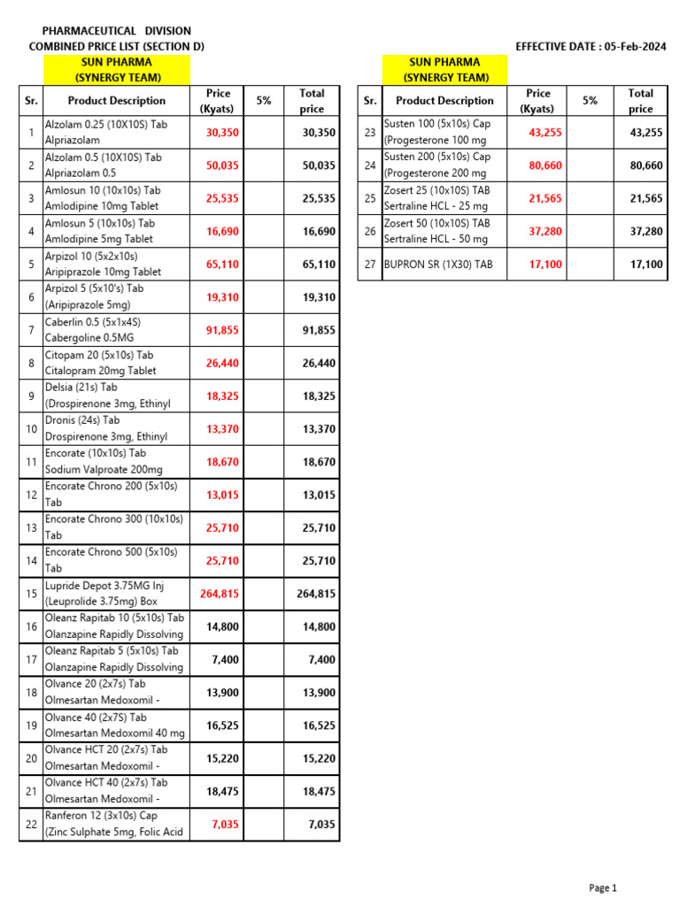 D Price List (05-Feb-2024) | PDF | Hygiene | Drugs