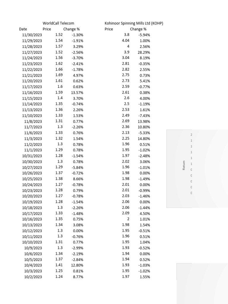 WorldCall Telecom & KOHP Stock Analysis | PDF | Mathematical Economics ...