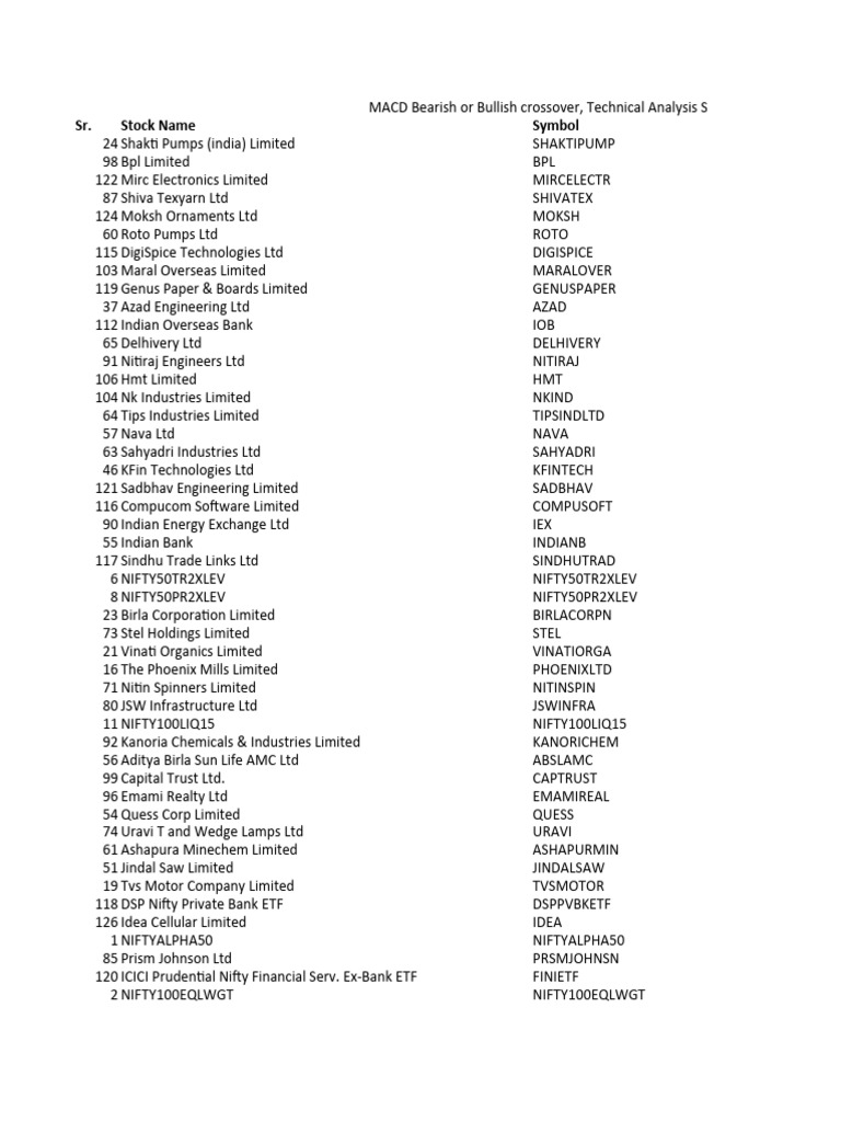 MACD Bearish or Bullish Crossover, Technical Analysis Scanner | PDF | Exchange Traded Fund ...
