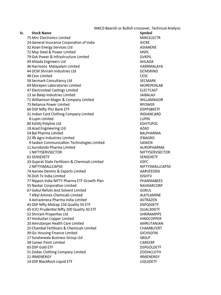 MACD Bearish or Bullish Crossover, Technical Analysis Scanner | PDF