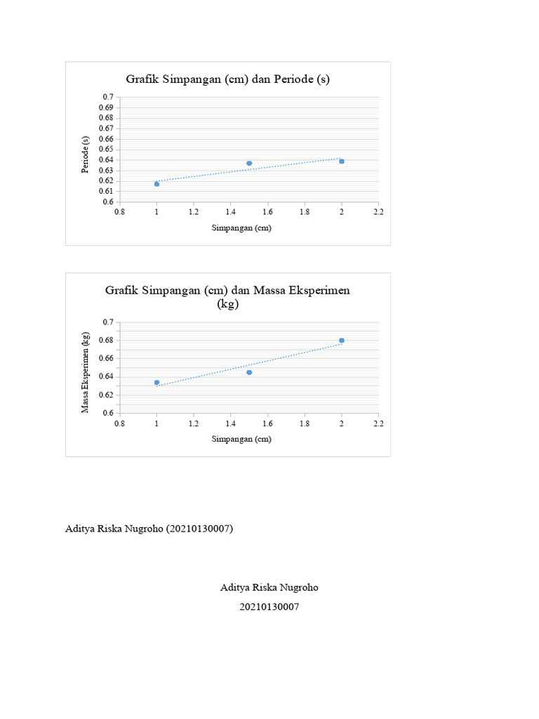 Grafik Getaran Mekanik | PDF