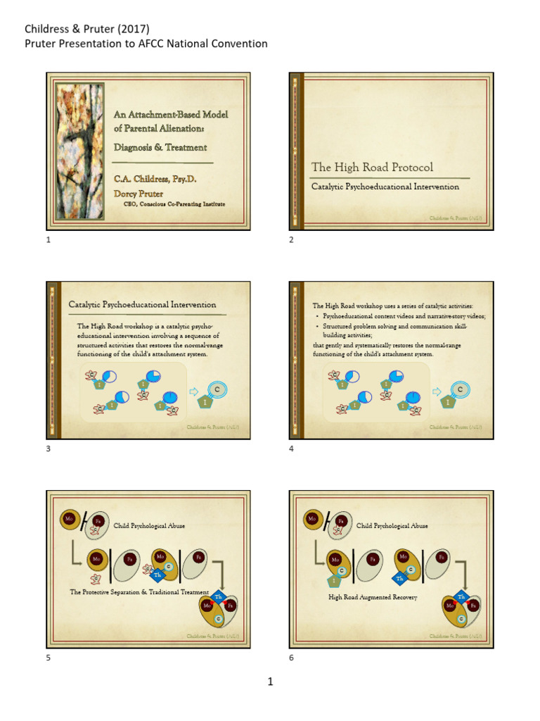 AFCC Powerpoint 2017 Pruter Powerpoint CC DR Childress | PDF ...