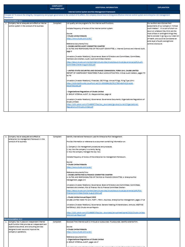 D Internal Control System and Risk Management Framework | PDF ...
