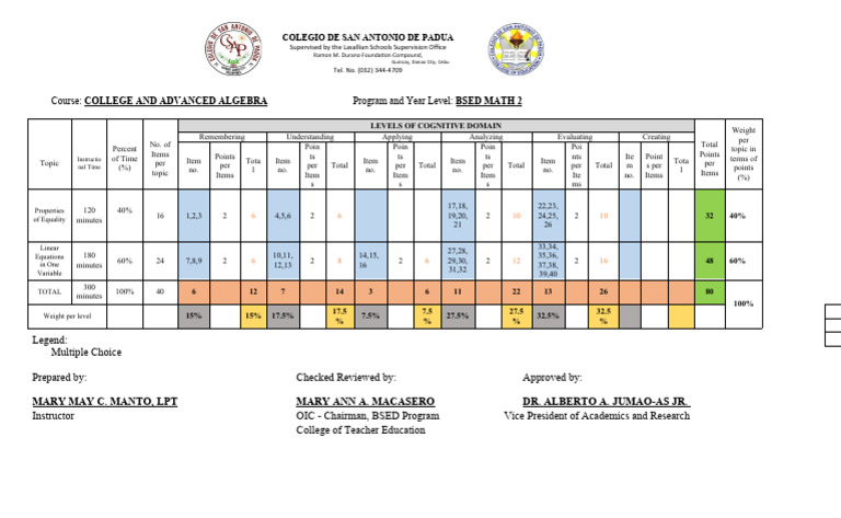 Semi-Final TOS in College and Advanced Algebra | PDF | Mathematics ...