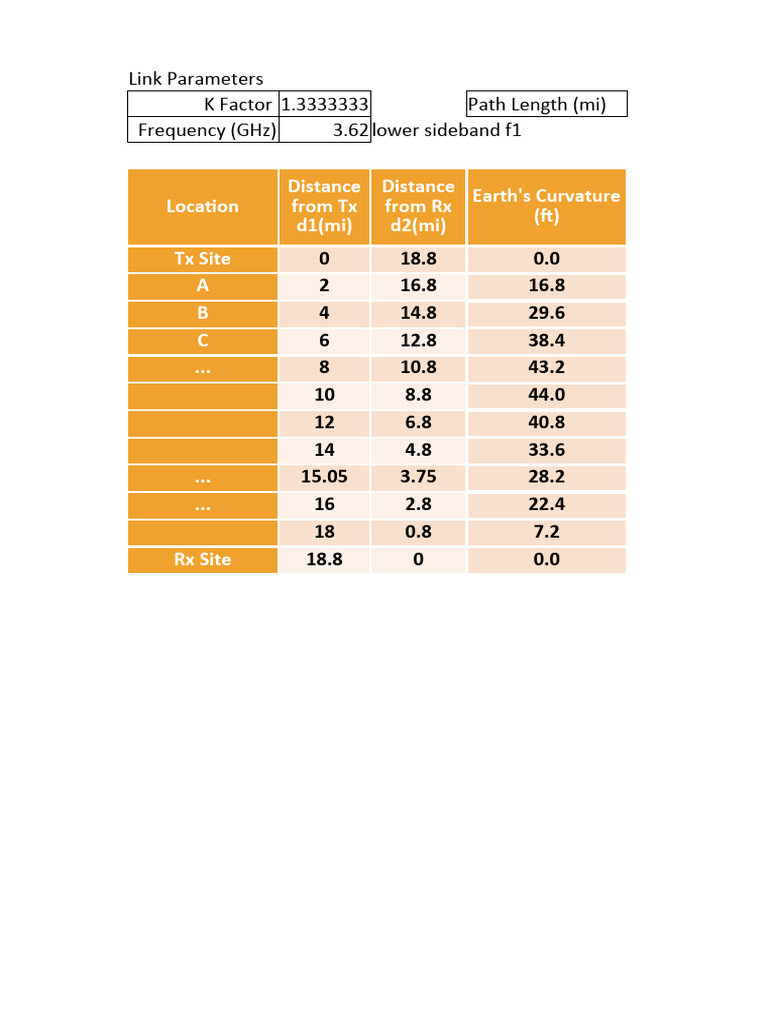 Sample Path Profile Computations | PDF | Telecommunications Engineering ...