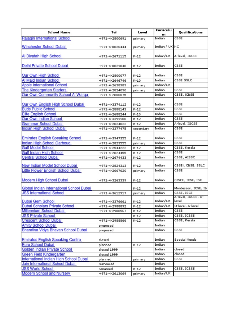 List Of Indian Schools In Dubai PDF Dubai Qualifications