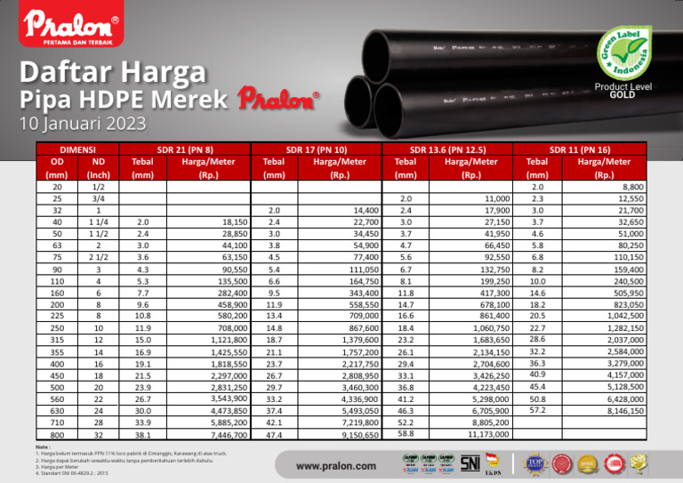 Price List Pipa Hdpe 10 Januari 2023-2 | PDF