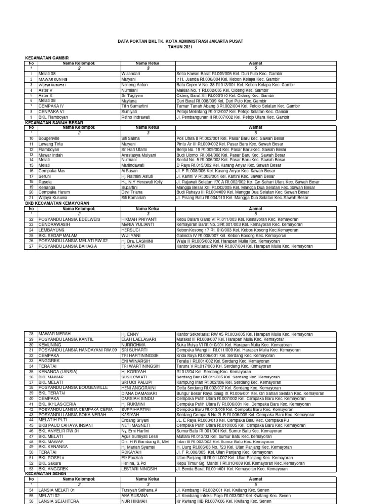 Data Nama Dan Alamat Kelompok BKL Jakarta Pusat 2021 | PDF