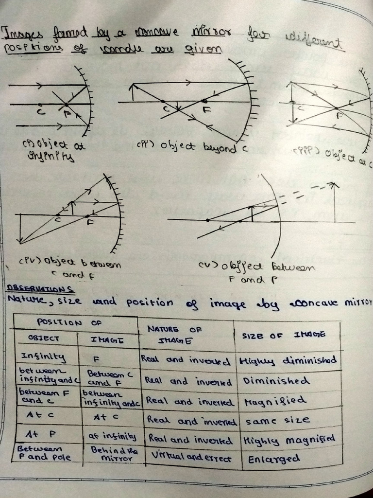 Physics Activity 4 To 6 | PDF | Electromagnetic Radiation | Equipment