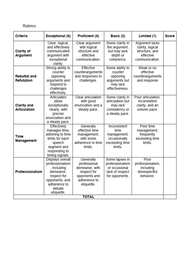 Rubrics | PDF | Human Communication | Communication