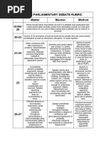 AP Lang RA Scoring Rubric Original | PDF | Rhetoric | Cognition