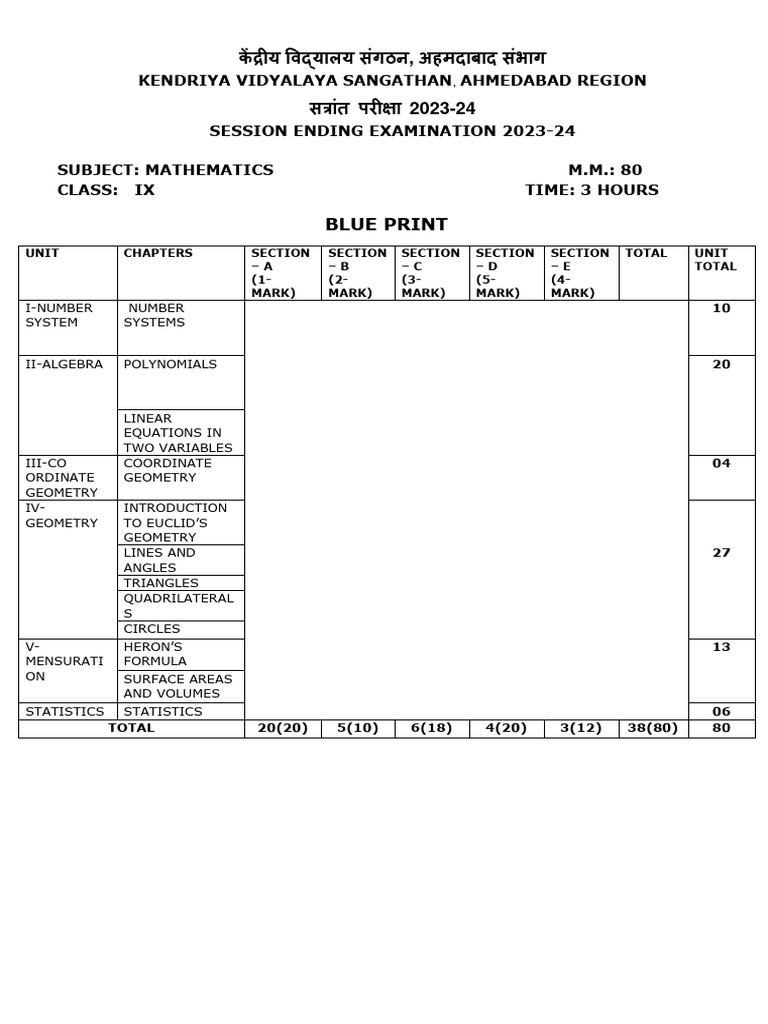Class IX Mathematics Exam Blueprint 2023-24 | PDF