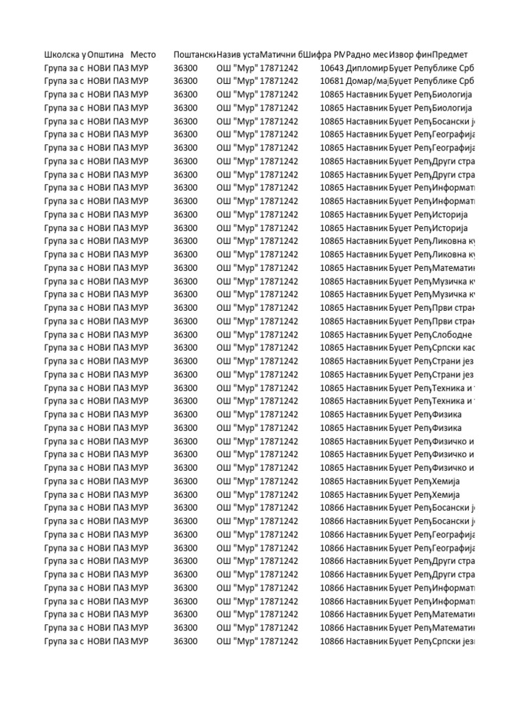 Slobodna Radna Mesta-01.02.2024 | PDF