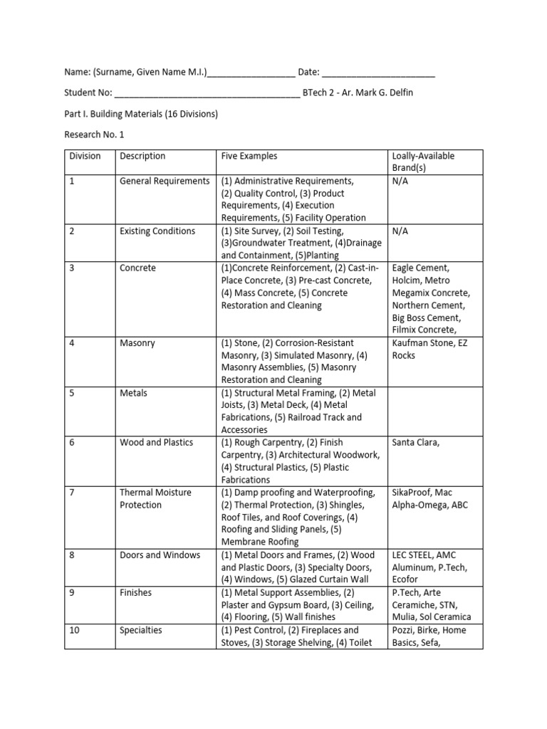 BT Draft | PDF | Concrete | Masonry
