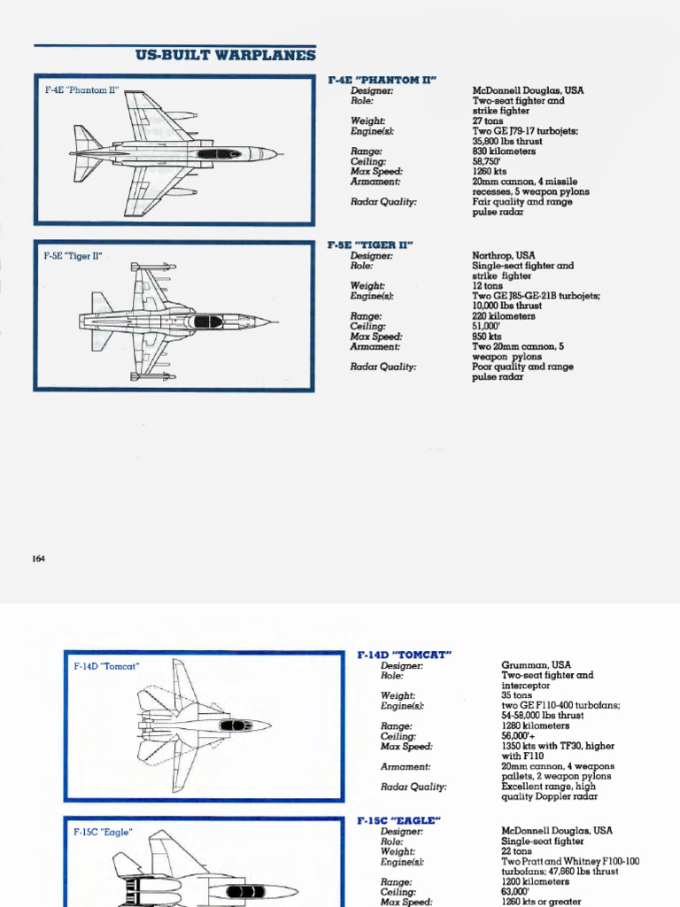 F-117 - Aircraft ID Chart | PDF