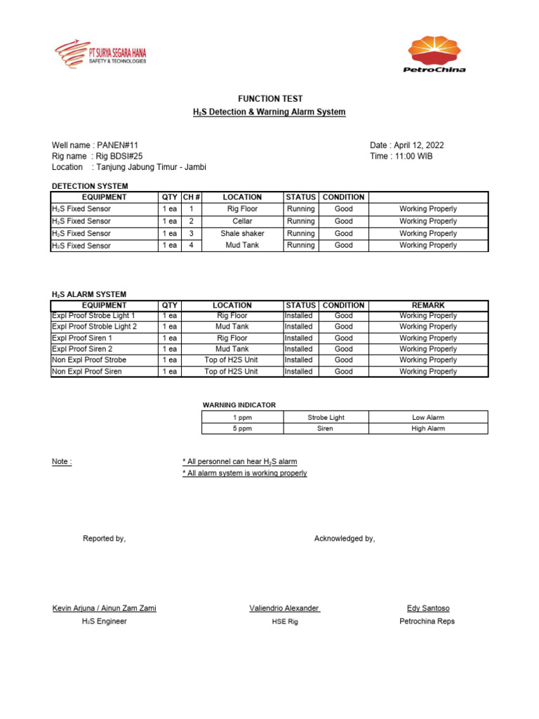 BA Function Test Alarm PANEN | PDF