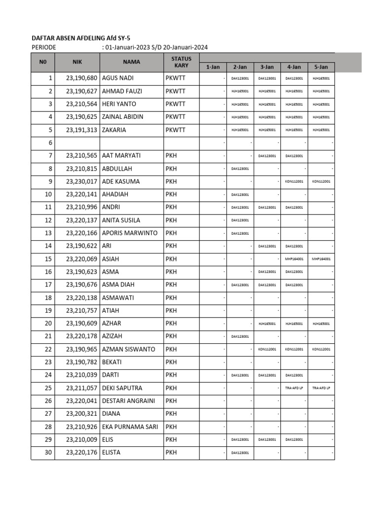 Absen Karyawan Afd SY-5 Jan 2023-2024 | PDF