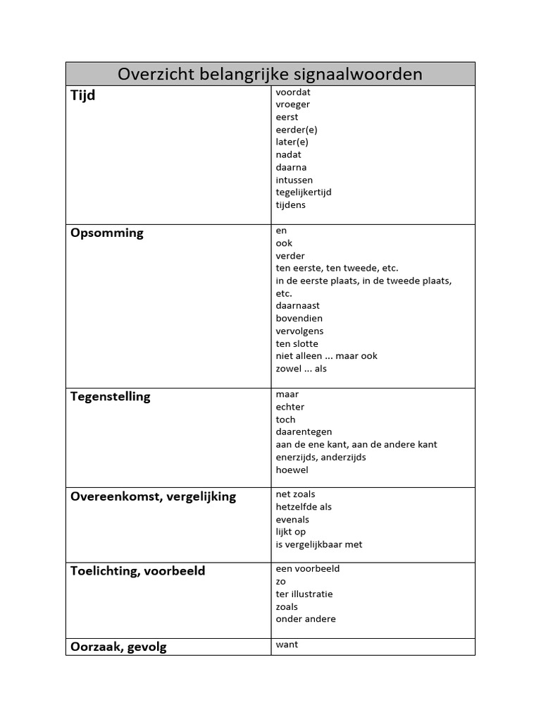 Lijst Belangrijke Signaalwoorden | PDF