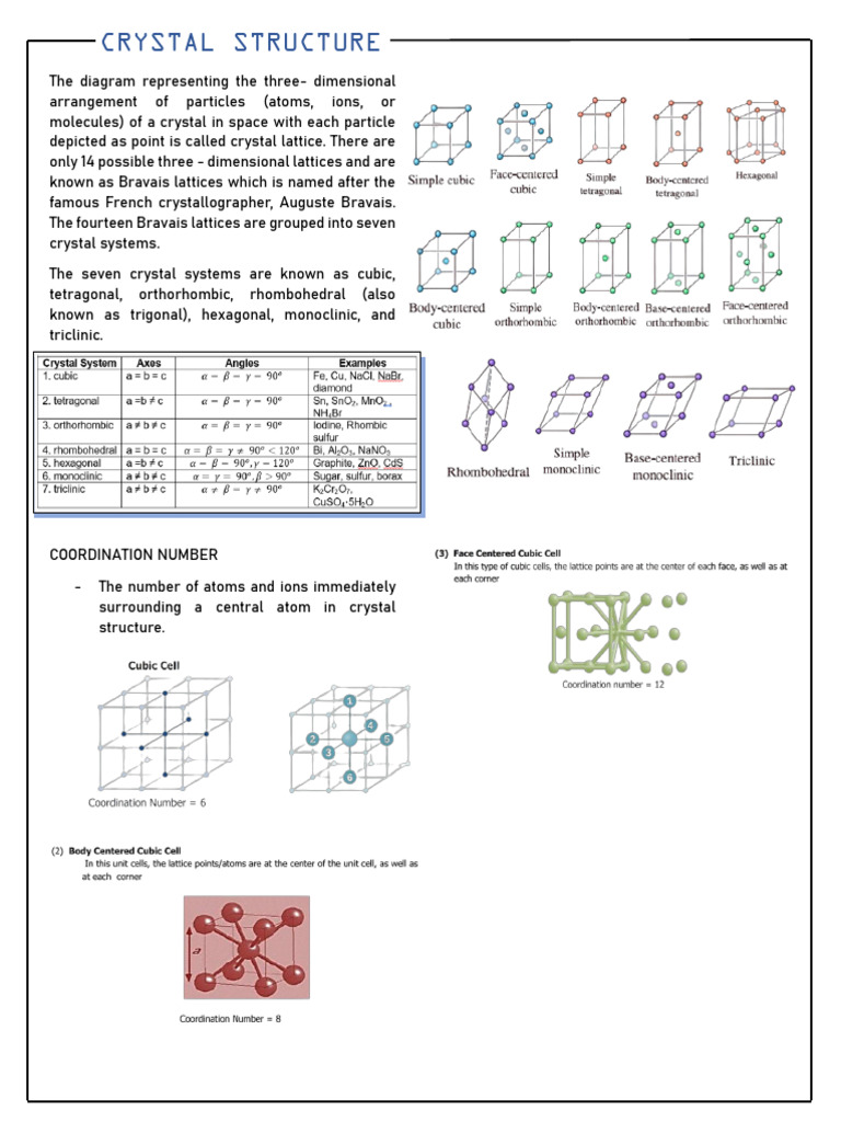 ChemLab Finals | PDF | Crystal Structure | Deformation (Engineering)