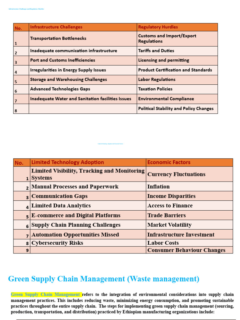 Part 3-SCM Practice of Manufacturing Organizations in Ethiopia | PDF | Supply Chain Management ...