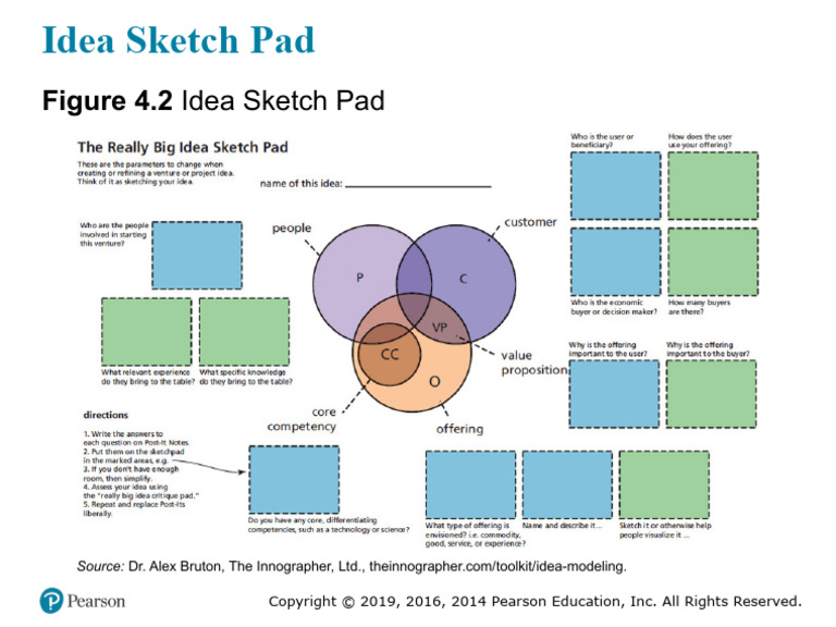 Idea Sketch Pad | PDF