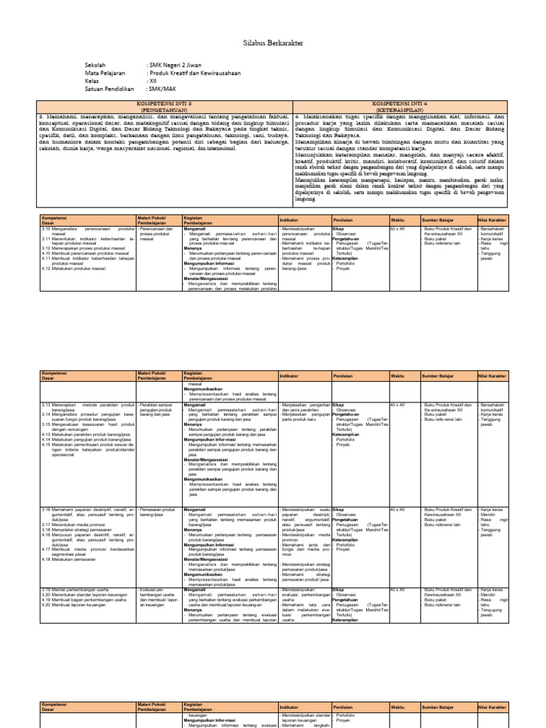 Silabus PKK XII Berkarakter | PDF