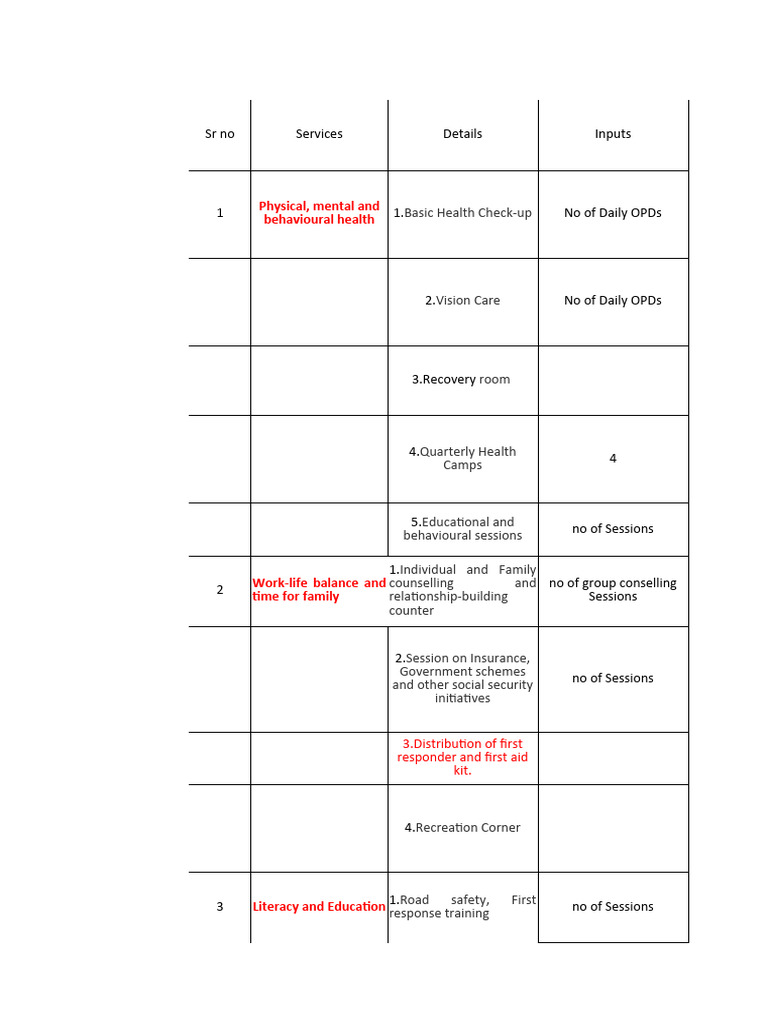 Success Indicators in Details | PDF | Public Services | Social Programs