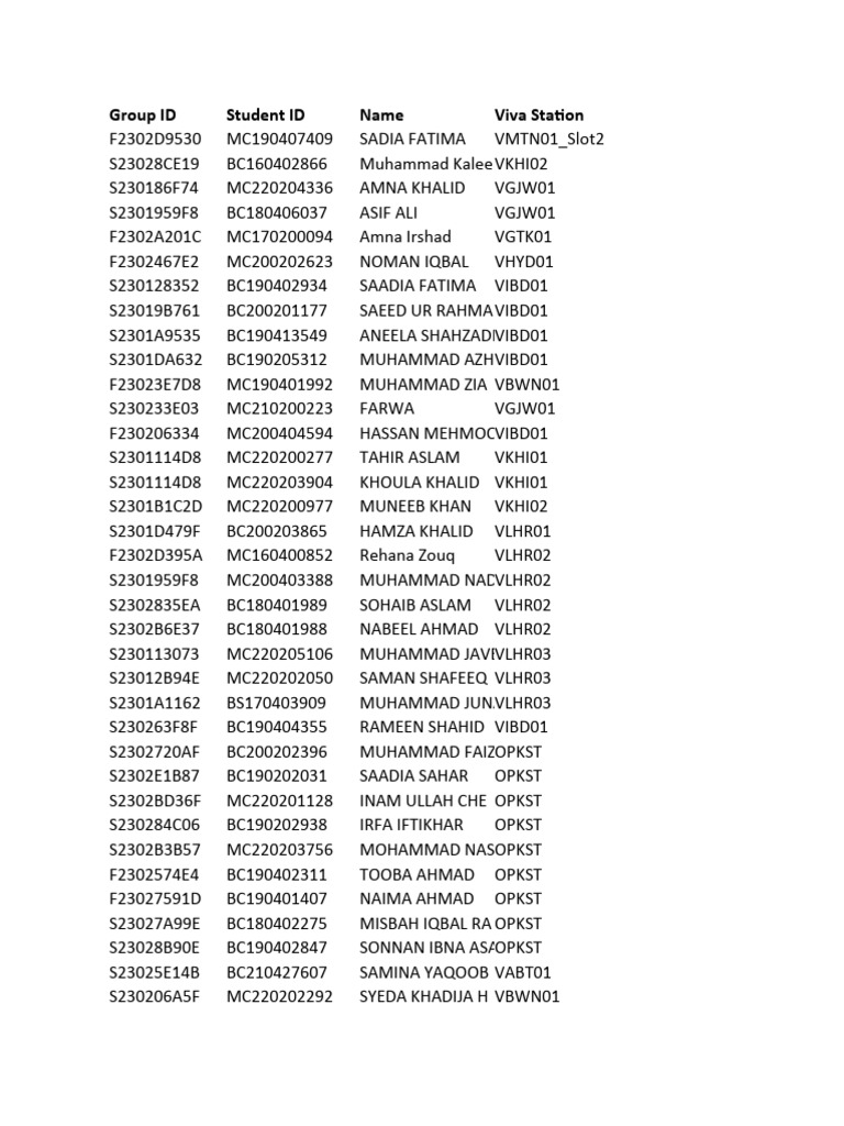 Viva Schedule F 23 | PDF | Banu Hashim