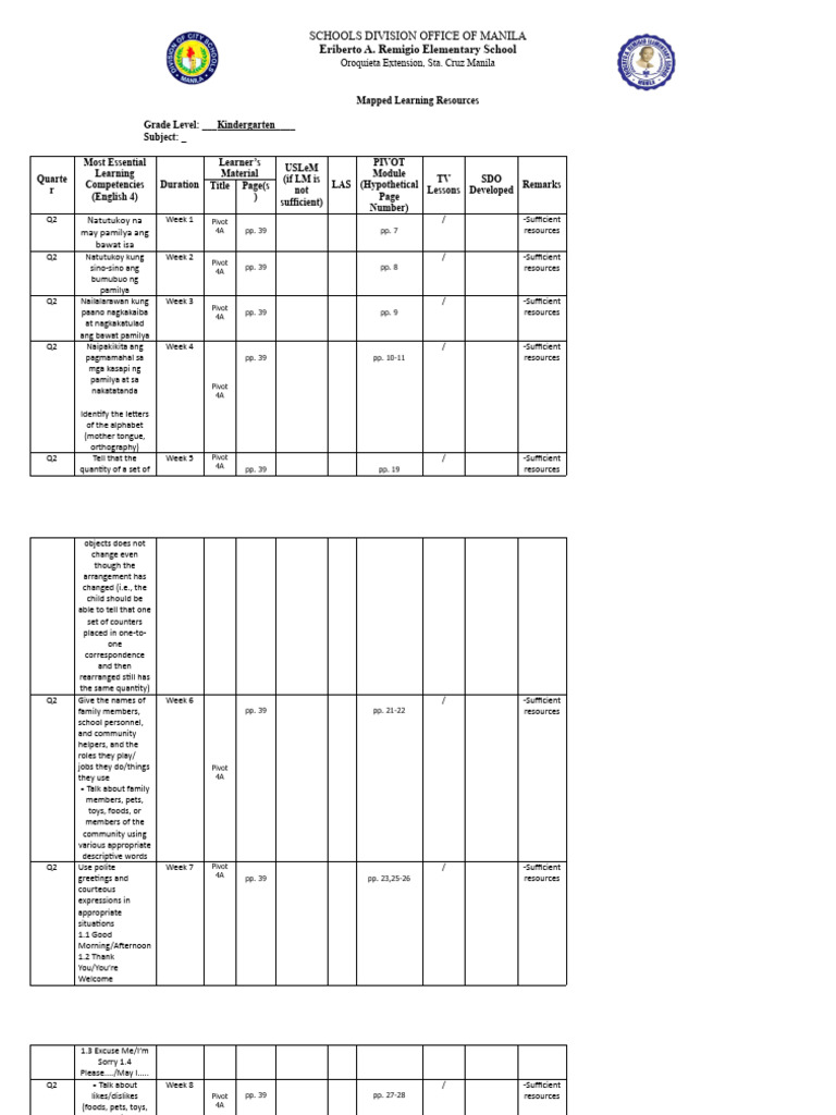 MELC Mapping | PDF | Learning | Human Communication