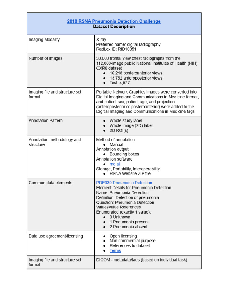 Pneumonia Dataset Download Free Pdf Annotation Medical Imaging