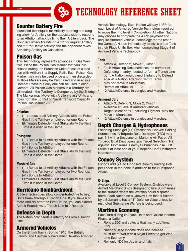 1914 Technology Reference Sheet v2.0 | Download Free PDF | Convoy | Bomber