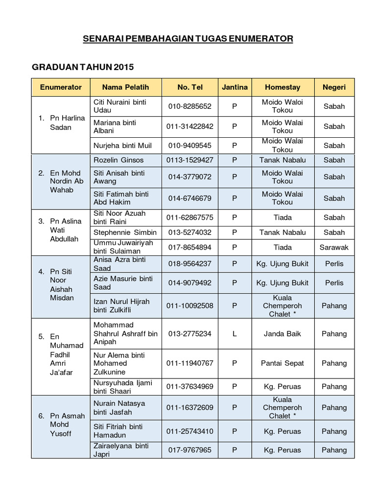 Senarai Pembahagian Tugas Enumerator | PDF