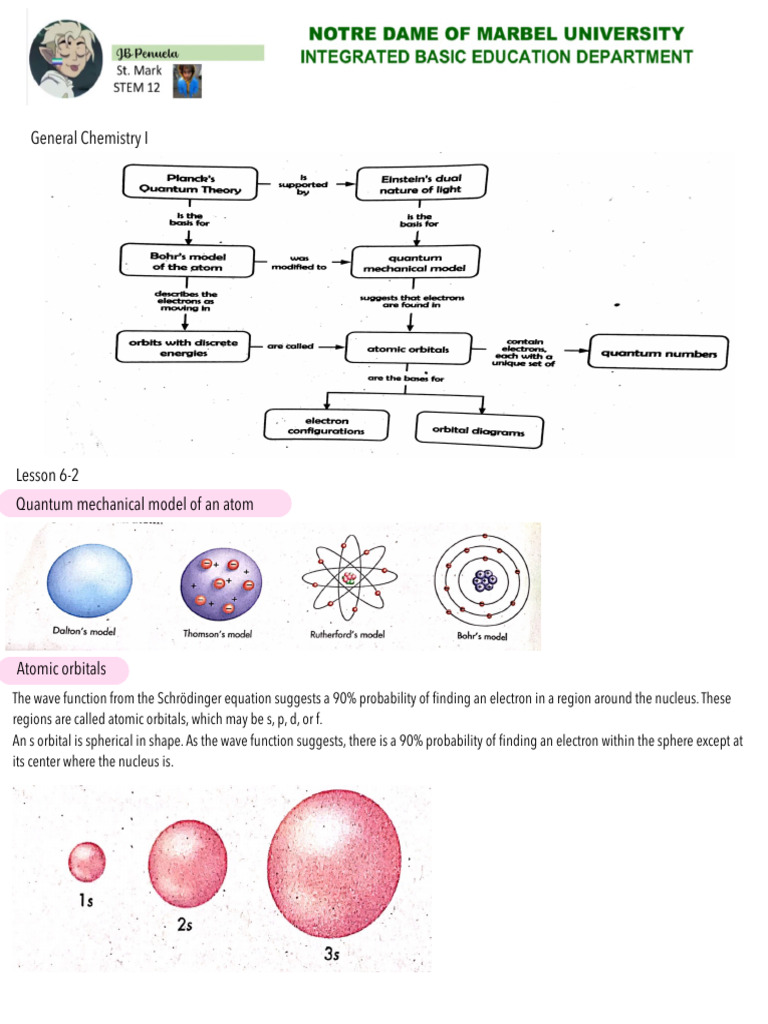GenChem Reviewer | PDF | Atomic Orbital | Chemical Bond