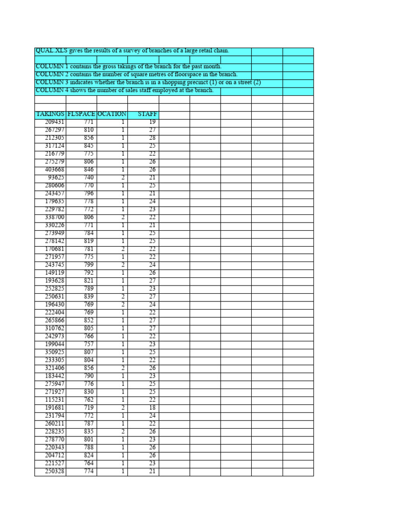 Week 5 Data File QUAL and Lecture Examples | PDF