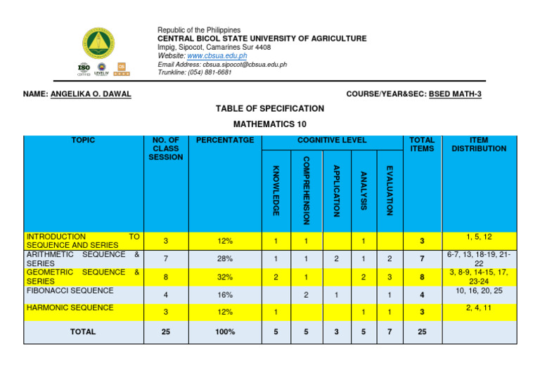 Dawal, A. Bsed Math-3 (Tos) - 012034 | PDF